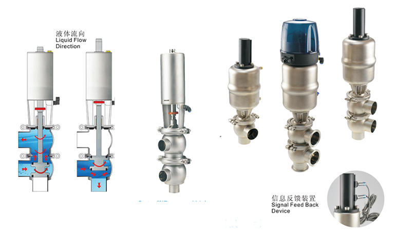 Pneumatic Flow Division Diverter Valves - Buy Hygienic Sanitary Stainless Steel SS304 SS316L ...