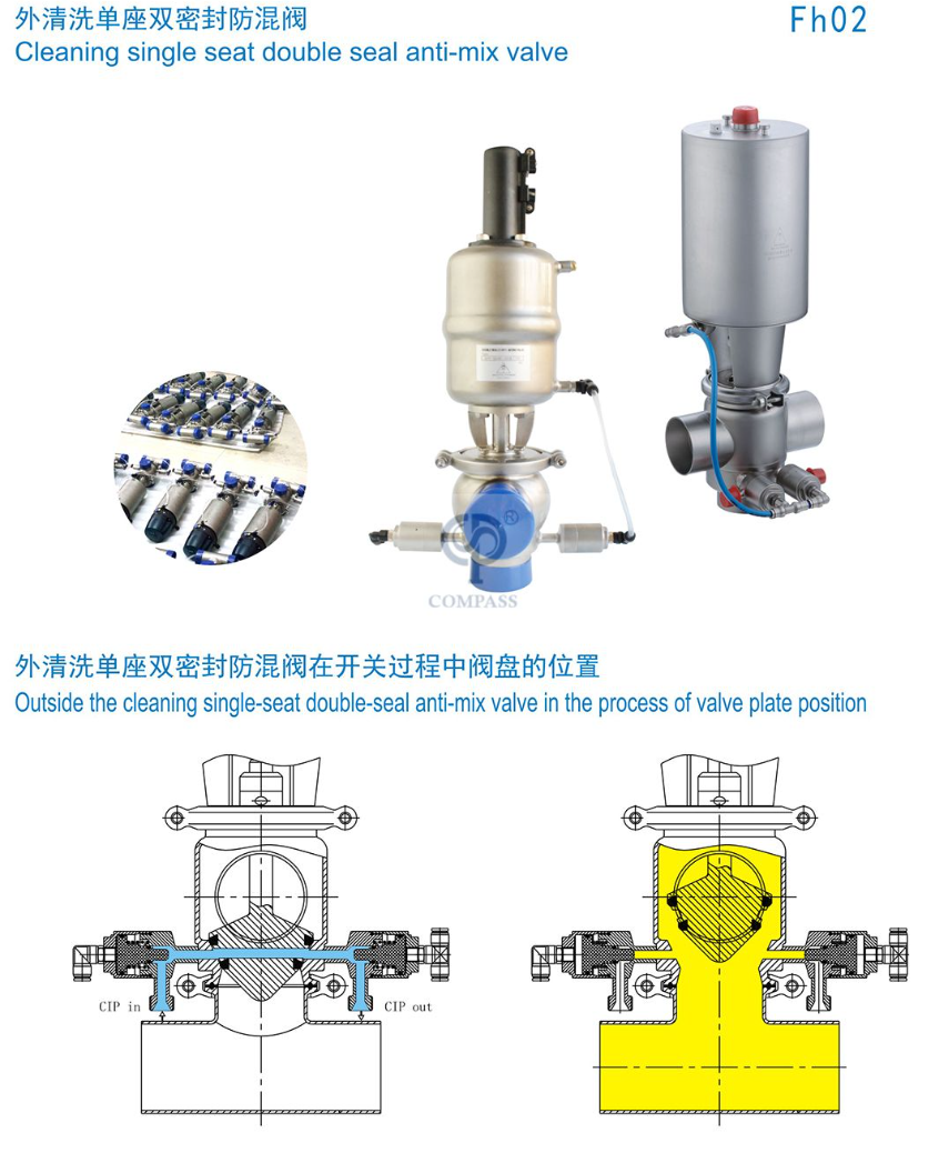Sanitary Mix-proof Mixproof Valve with Intelligent Pneumatic Outside ...