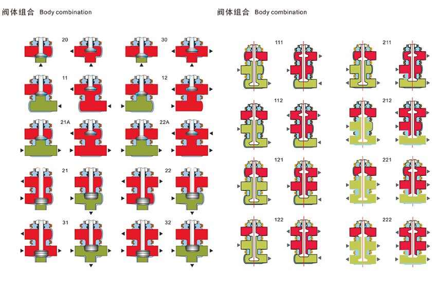 Sanitary LL 3-way Pneumatic Diverter Valves with Control Supplier - Buy ...